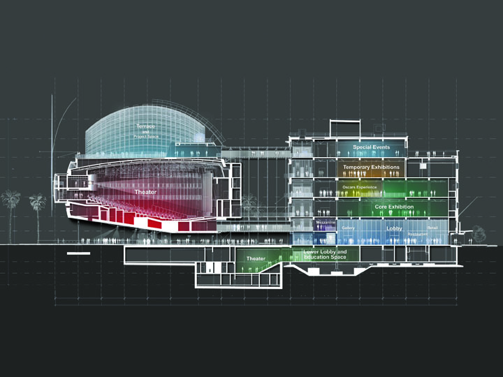 Academy Museum reveals architectural, cultural vision : Larchmont Chronicle